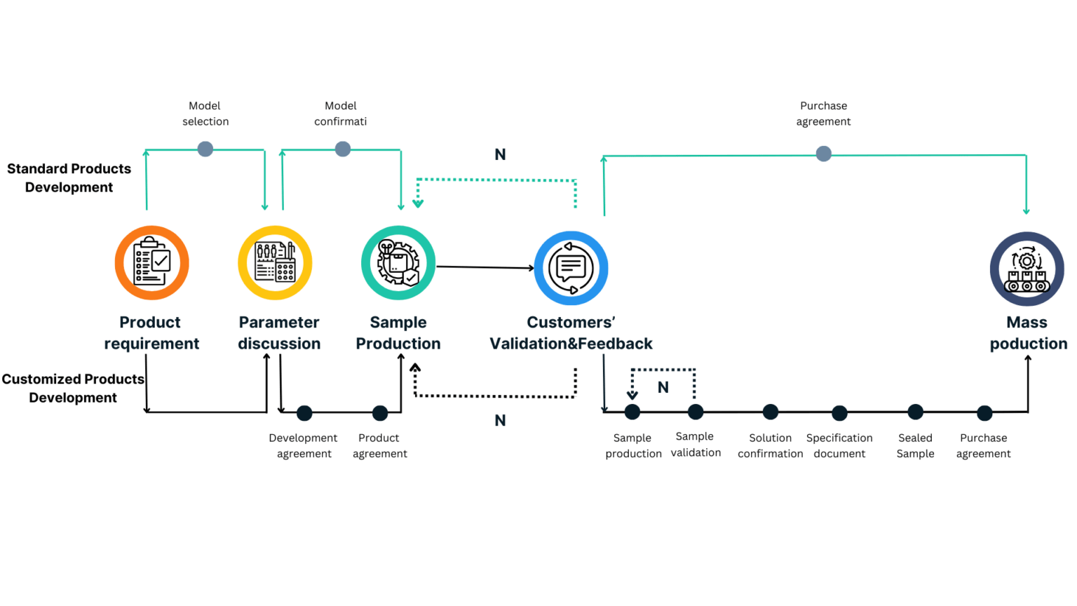Newstart Flexible Manufacturing System Newstart