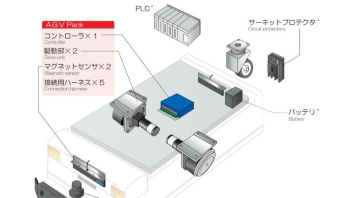 Compact AGV Wheel Drive Solution | Newstart